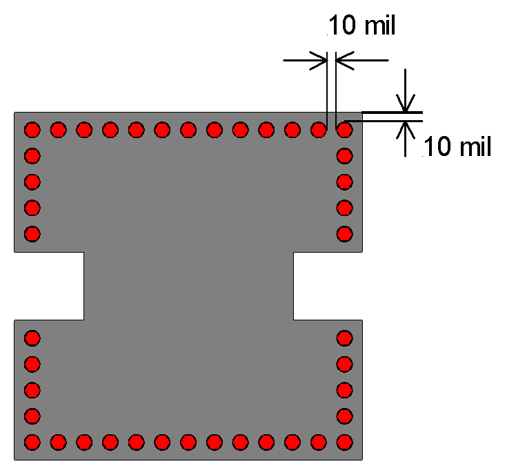 Design Rules – Poly-Grames