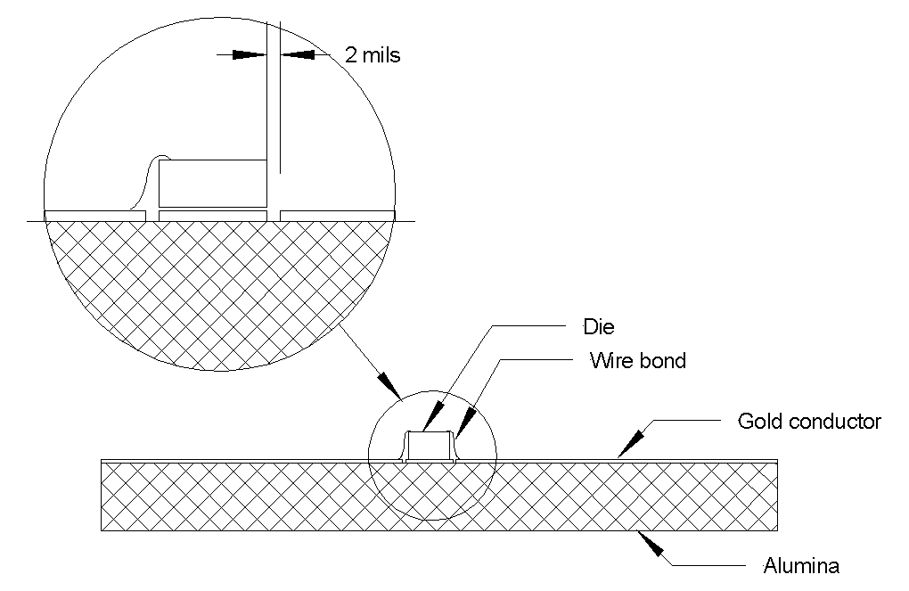 Design Rules – Poly-Grames